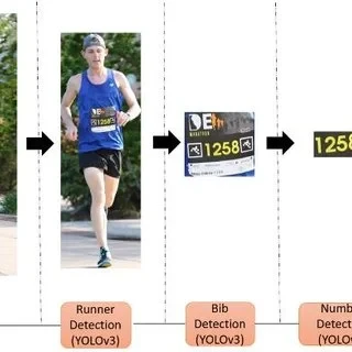 OCR Race Numbers Detection Dataset | AI Data Collection